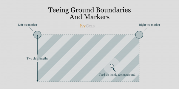 What Is The Teeing Ground In Golf? | Tee Markers & Boundaries | Guide